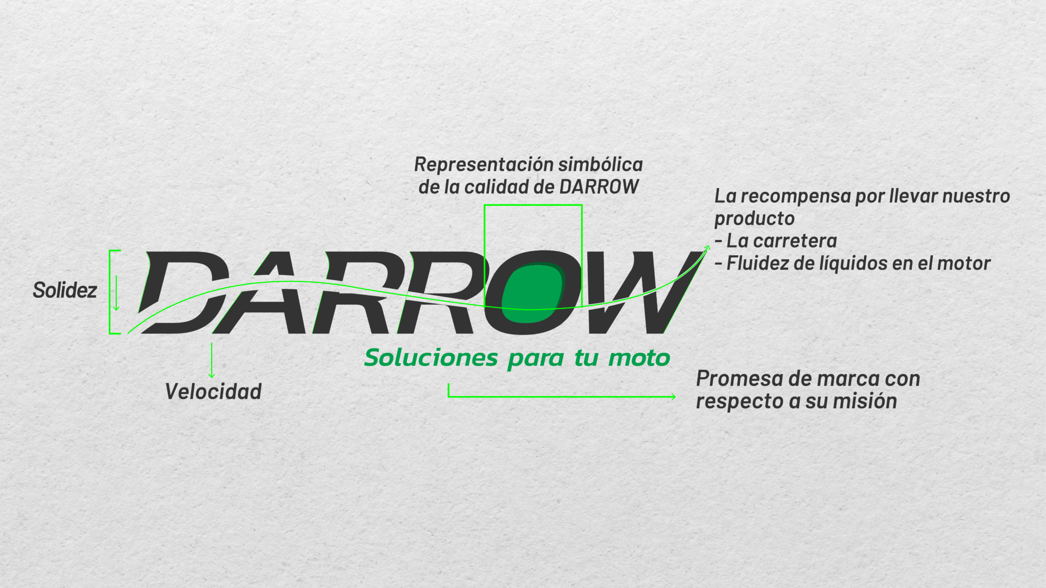 De empaques a soluciones para tu moto - DARROW Soluciones para tu moto